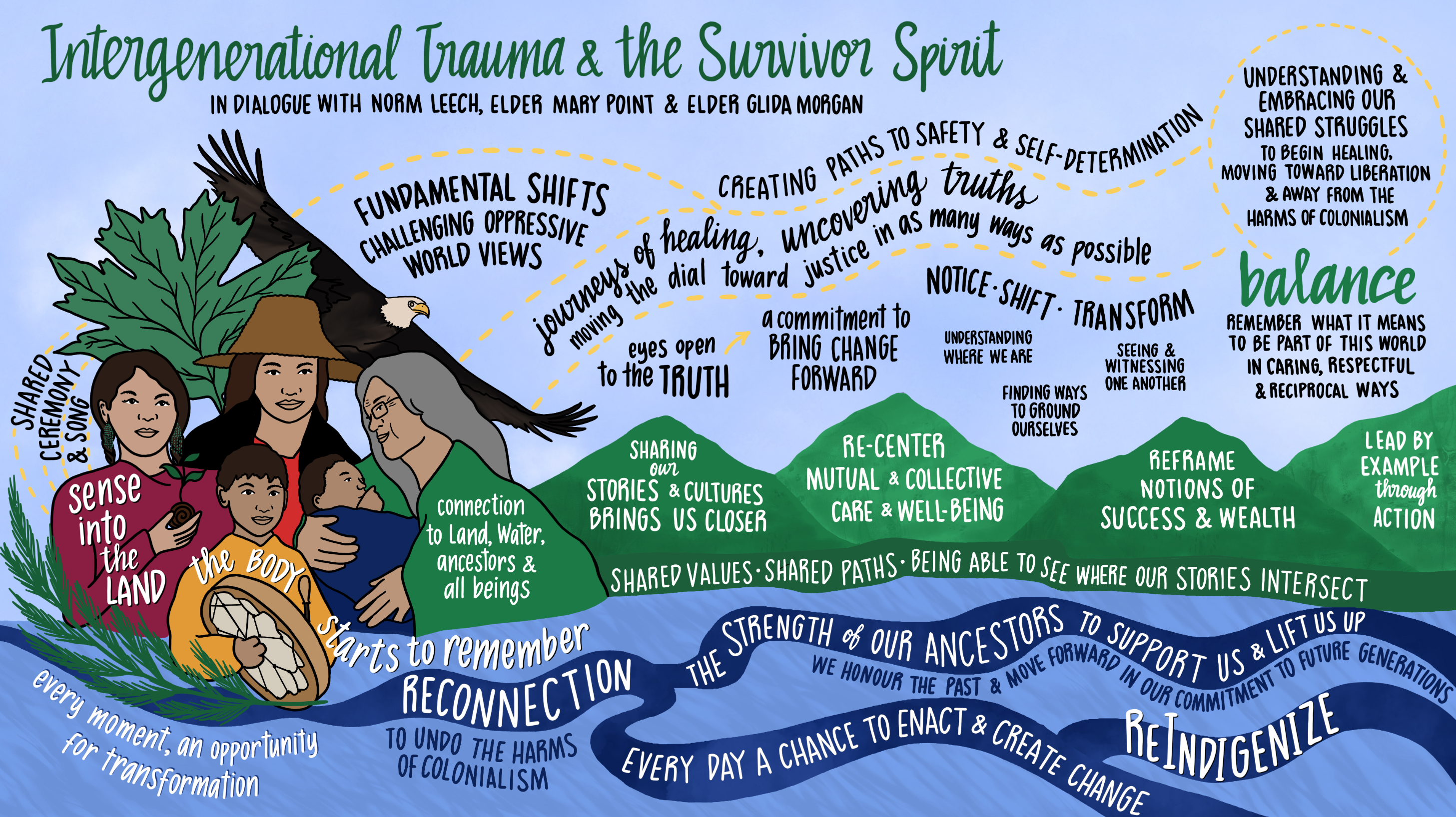 Indigenous Truth and Decolonization – AMSSA