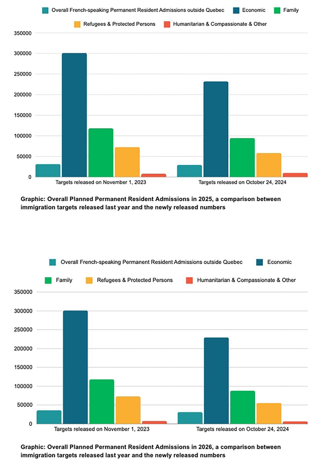 IRCC Tables Immigration Levels Plan 2025-2027, October 24, 2024 – AMSSA
