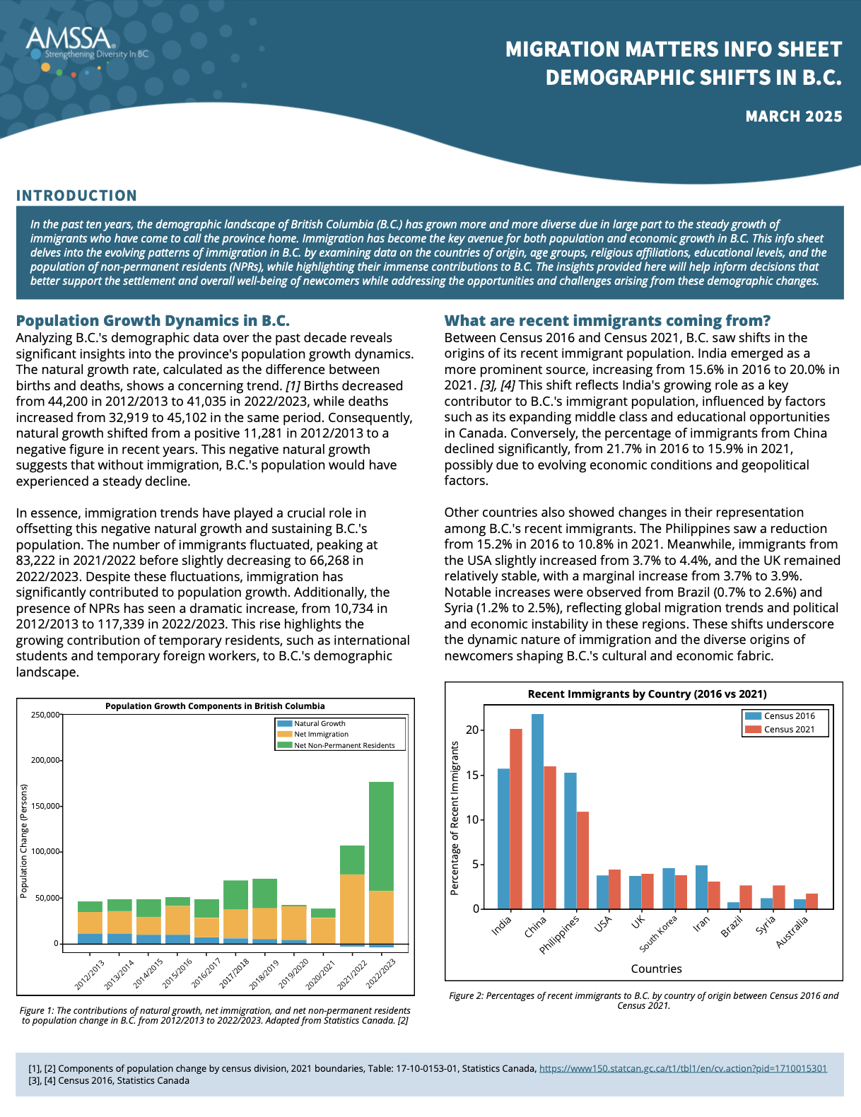 Migration Matters Info Sheet – Demographic Shifts in B.C. – AMSSA